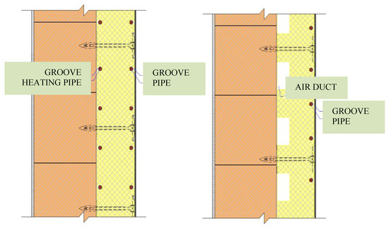 Energies | Free Full-Text | Contribution to Active Thermal Protection ...