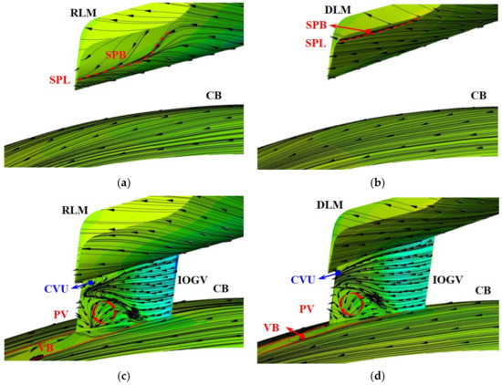 Energies | Free Full-Text | Numerical Research on the Jet Mixing ...