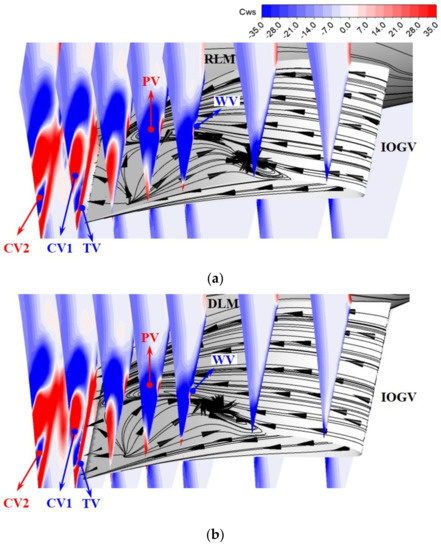 Numerical Research on the Jet Mixing Mechanism of the De-Swirling Lobed ...