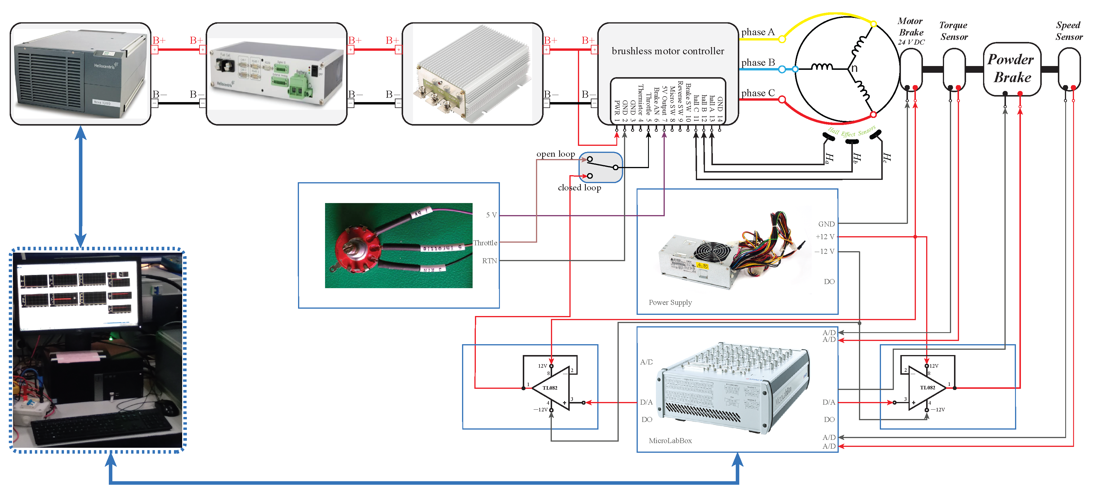 Development and Experimental Implementation of Optimized PI-ANFIS Controller for Speed Control ...
