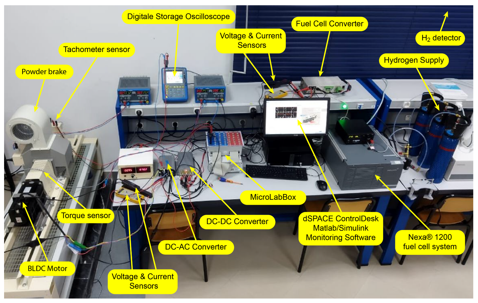 Development and Experimental Implementation of Optimized PI-ANFIS Controller for Speed Control ...