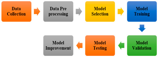 A Comprehensive Review of Deep-Learning Applications to Power Quality ...