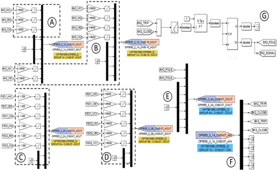 Assessment and Commissioning of Electrical Substation Grid Testbed with ...