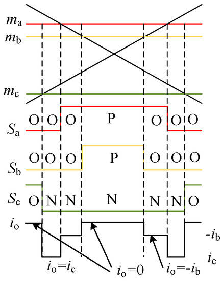 Compensation-Voltage-Injection-Based Neutral-Point Voltage Fluctuation ...