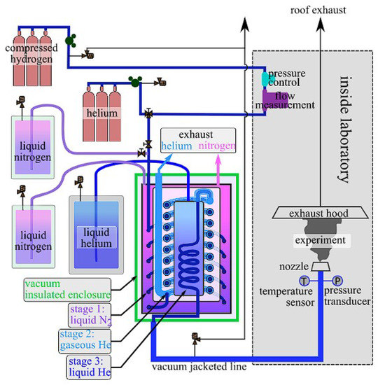 Energies | Free Full-Text | Cryogenic Hydrogen Jet and Flame for Clean ...