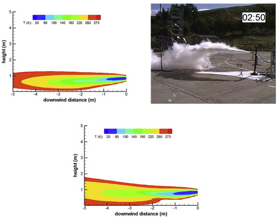 Cryogenic Hydrogen Jet and Flame for Clean Energy Applications ...