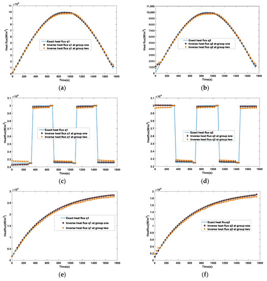 Research on Unsteady Inverse Heat Conduction Based on Dynamic Matrix ...