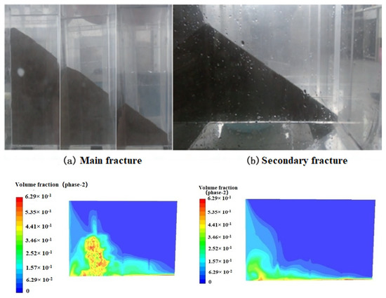 Simulation and Analysis of Proppant Transport Patterns in Wellbore-Fracture Systems