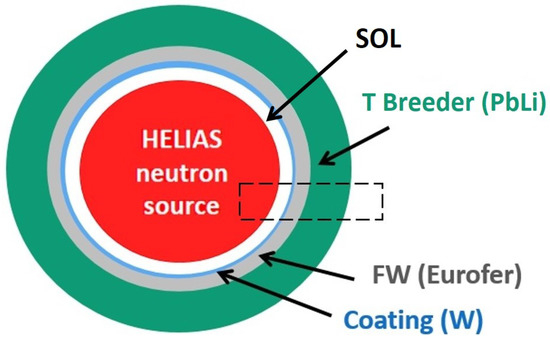 Neutronic Assessments towards a Novel First Wall Design for a ...