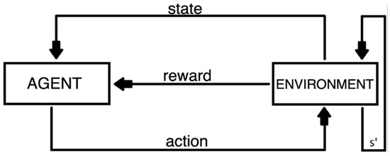 Machine Learning Requirements for Energy-Efficient Virtual Network ...