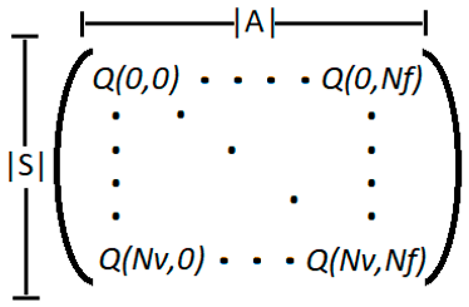Machine Learning Requirements for Energy-Efficient Virtual Network ...