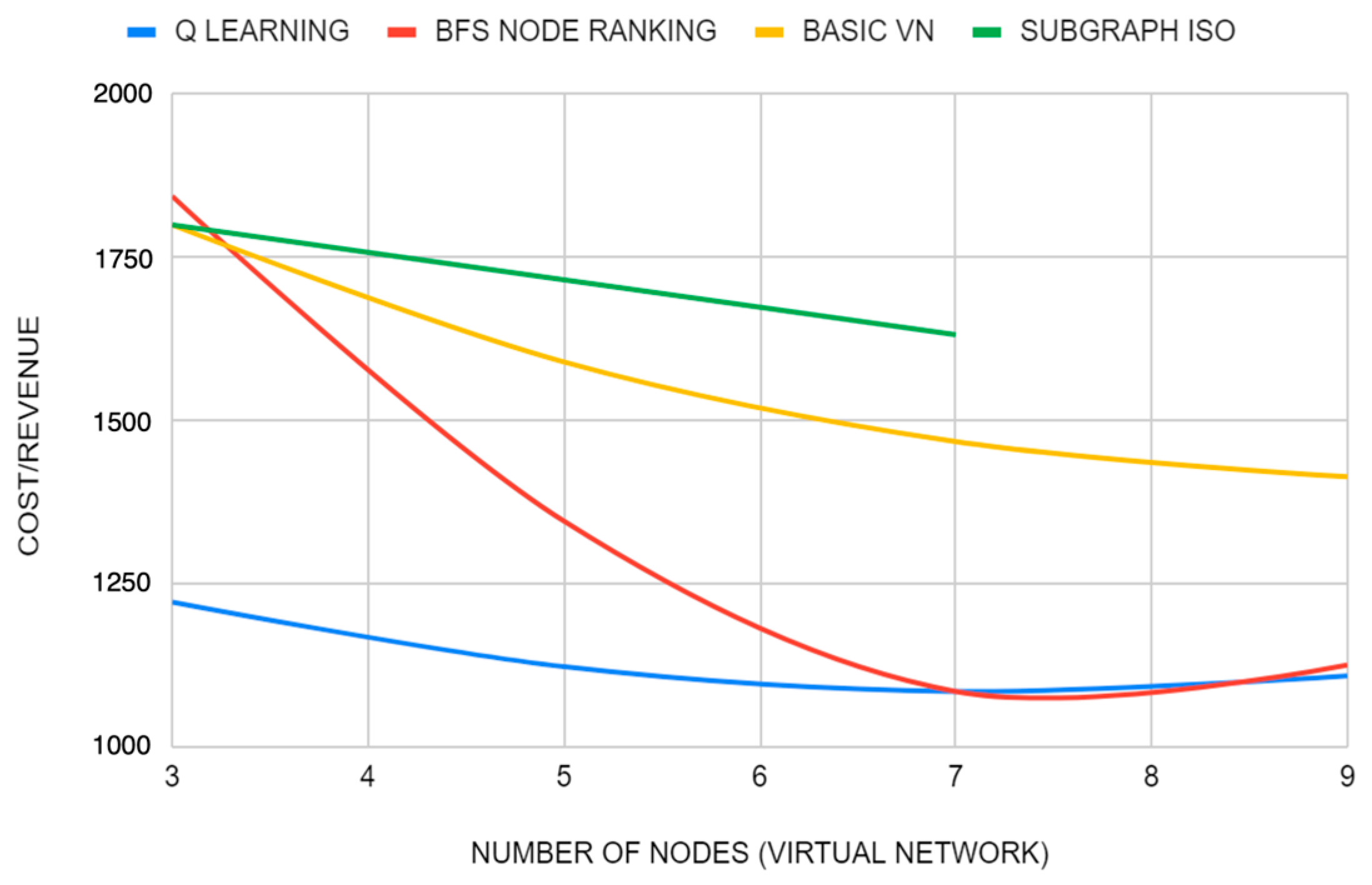 Machine Learning Requirements for Energy-Efficient Virtual Network ...