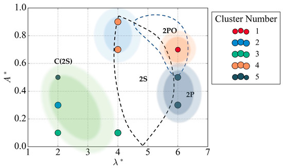 Energies | Free Full-Text | A Data-Driven Approach for Generating Vortex-Shedding Regime Maps ...