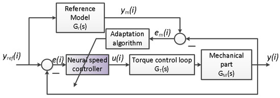 Energies | Free Full-Text | Neural Network Applications in Electrical ...