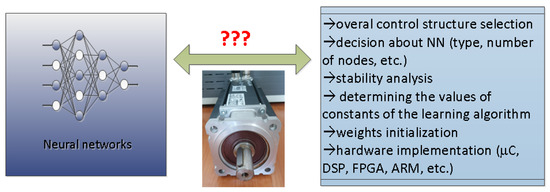 Neural Network Applications in Electrical Drives—Trends in Control ...