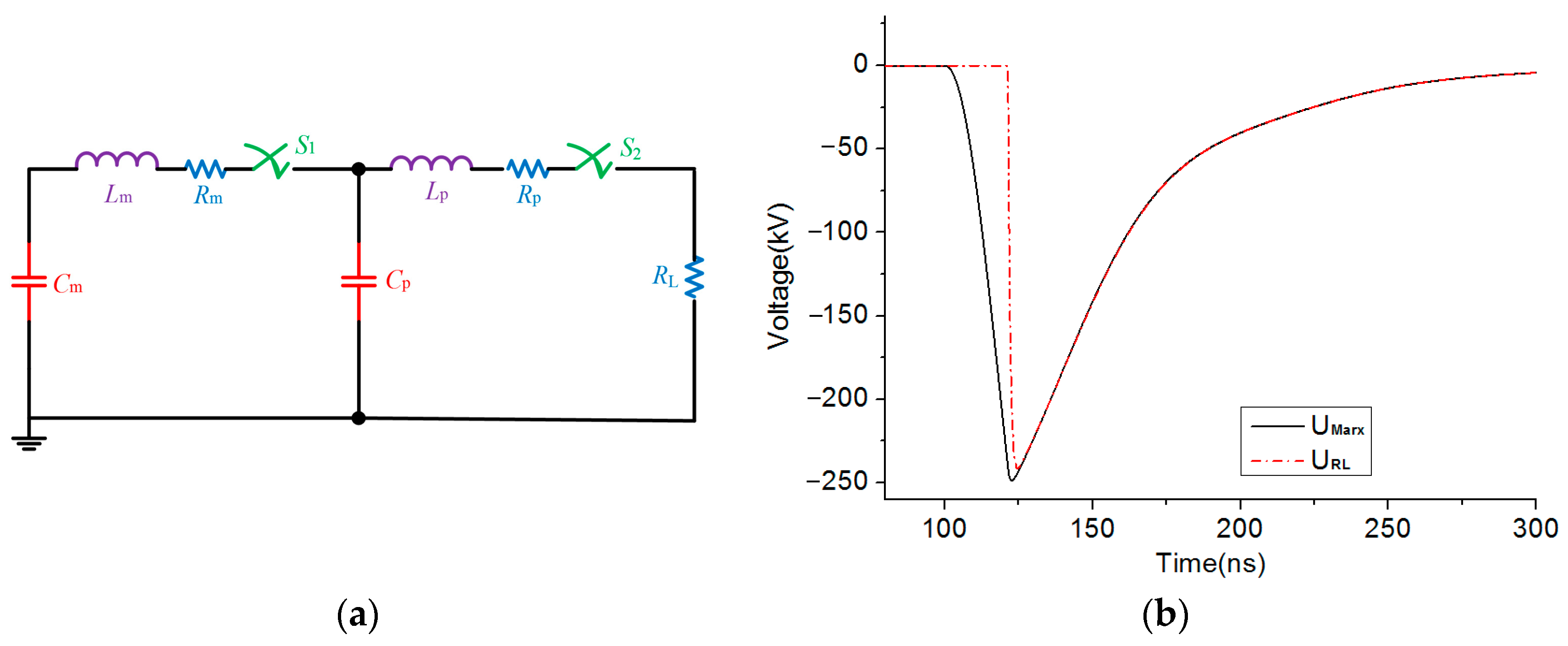 Development and Research of a Medium Vertical Dipole Electromagnetic ...