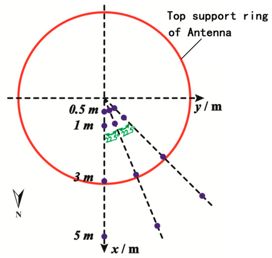 Development and Research of a Medium Vertical Dipole Electromagnetic ...