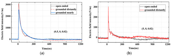 Development and Research of a Medium Vertical Dipole Electromagnetic ...