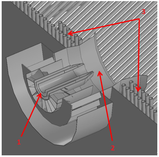 Improving the Efficiency of Fuel Combustion with the Use of Various ...