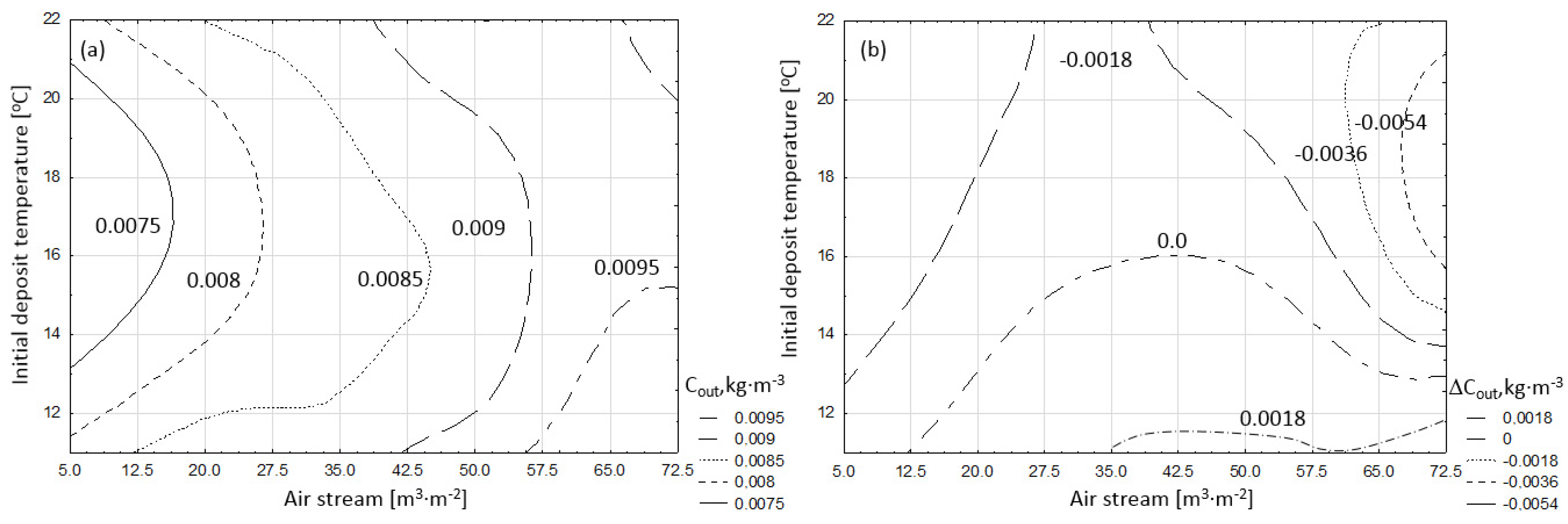 Energies | Free Full-Text | Thermal-Mass and Microbiological Analysis ...