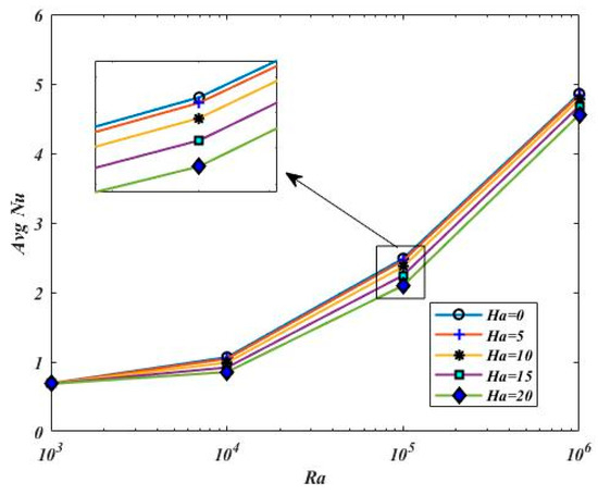 Energies | Free Full-Text | Thermal Analysis of Magneto-Natural ...