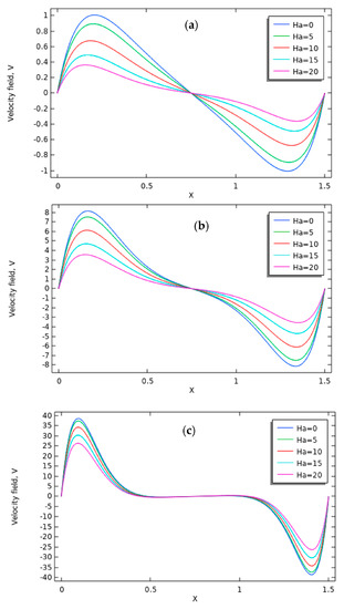 Energies | Free Full-Text | Thermal Analysis of Magneto-Natural ...