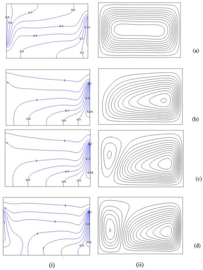 Energies | Free Full-Text | Thermal Analysis of Magneto-Natural ...
