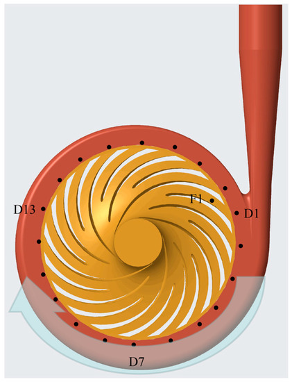 Numerical Simulation on Transient Pressure Pulsations and Complex Flow Structures of a Ultra ...