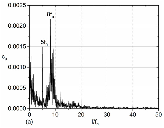 Numerical Simulation on Transient Pressure Pulsations and Complex Flow Structures of a Ultra ...