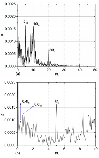 Numerical Simulation on Transient Pressure Pulsations and Complex Flow Structures of a Ultra ...
