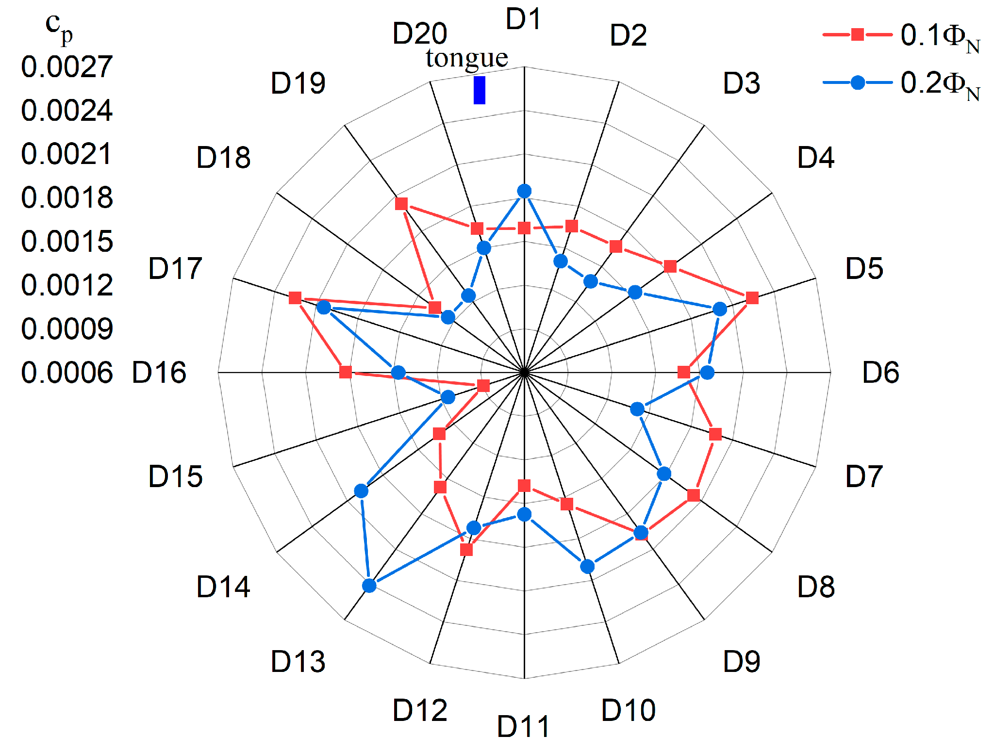 Numerical Simulation on Transient Pressure Pulsations and Complex Flow Structures of a Ultra ...
