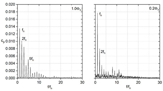 Numerical Simulation on Transient Pressure Pulsations and Complex Flow Structures of a Ultra ...