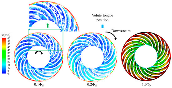 Numerical Simulation on Transient Pressure Pulsations and Complex Flow Structures of a Ultra ...