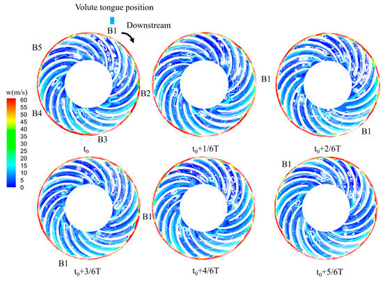 Numerical Simulation on Transient Pressure Pulsations and Complex Flow Structures of a Ultra ...