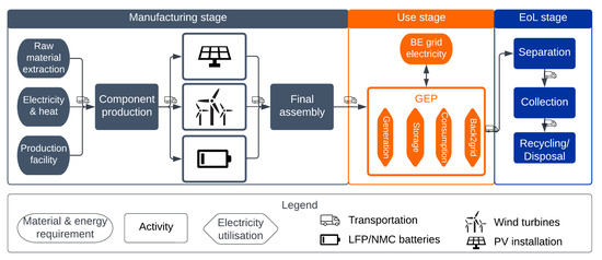 Eco-Efficiency as a Decision Support Tool to Compare Renewable Energy ...
