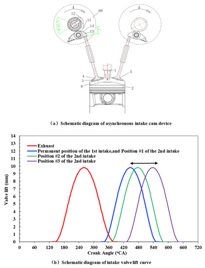 Development and Validation of a Variable Displacement Variable Compression Ratio Miller Cycle ...