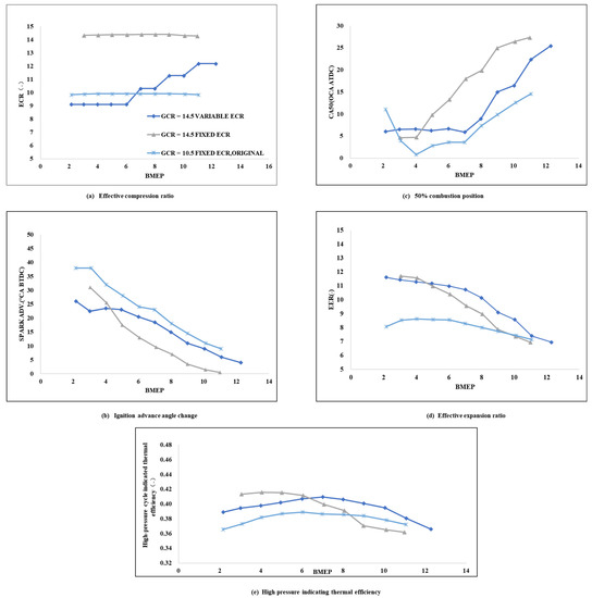 Development and Validation of a Variable Displacement Variable Compression Ratio Miller Cycle ...
