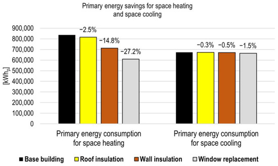 Energies | Free Full-Text | Assessment of the Incentive Rate to Favor ...