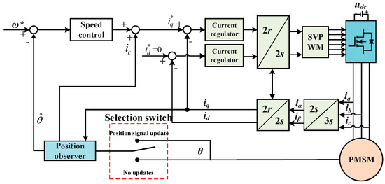 High-Precision Acquisition Method of Position Signal of Permanent ...
