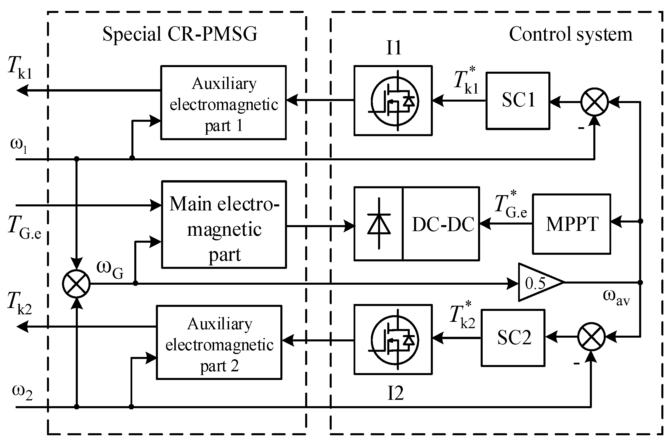 Design Features and Numerical Investigation of Counter-Rotating VAWT ...