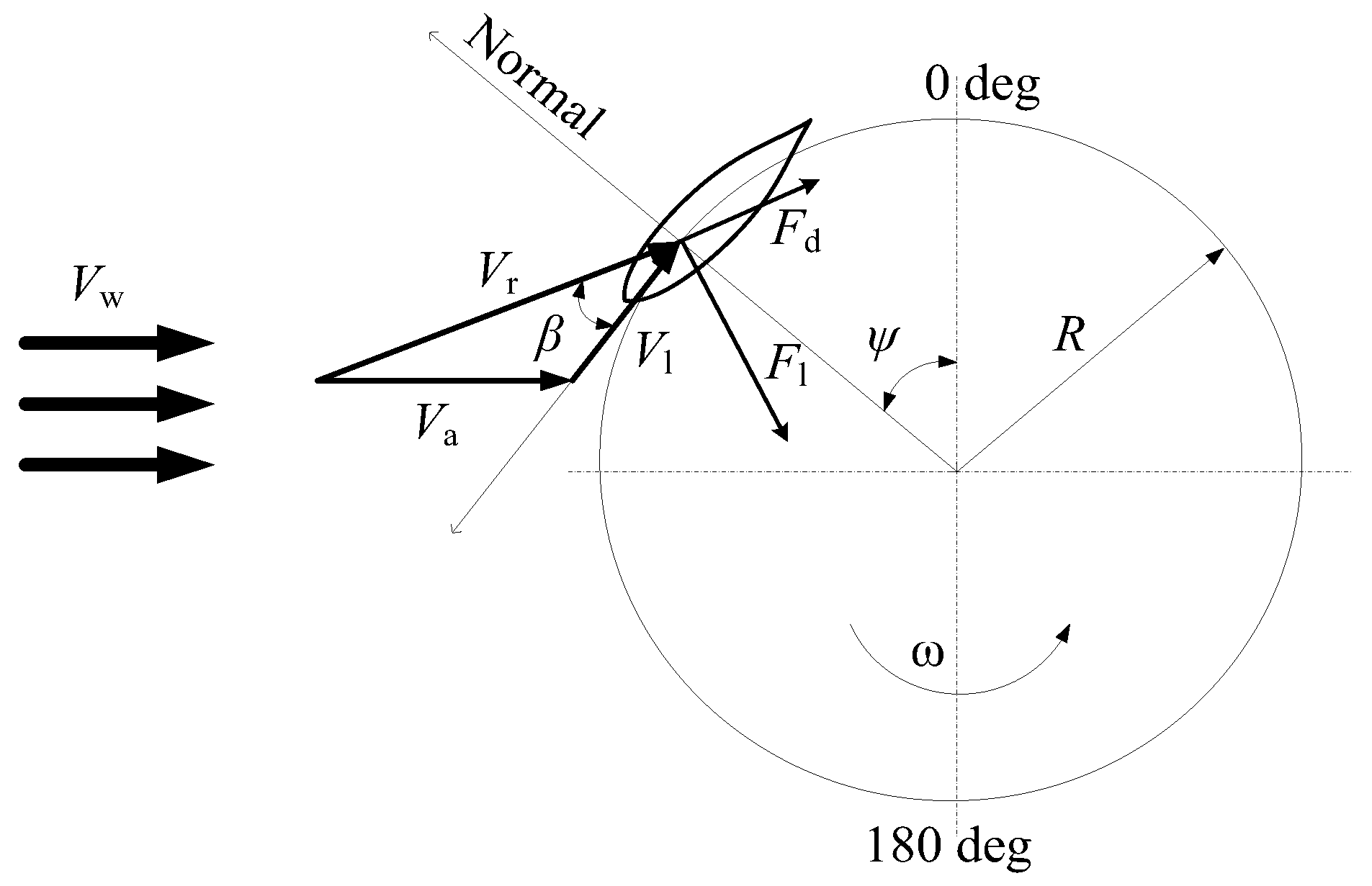 Design Features and Numerical Investigation of Counter-Rotating VAWT ...