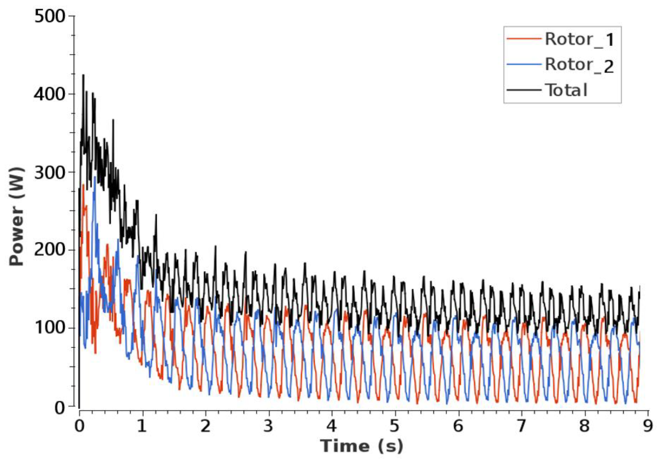 Design Features and Numerical Investigation of Counter-Rotating VAWT ...