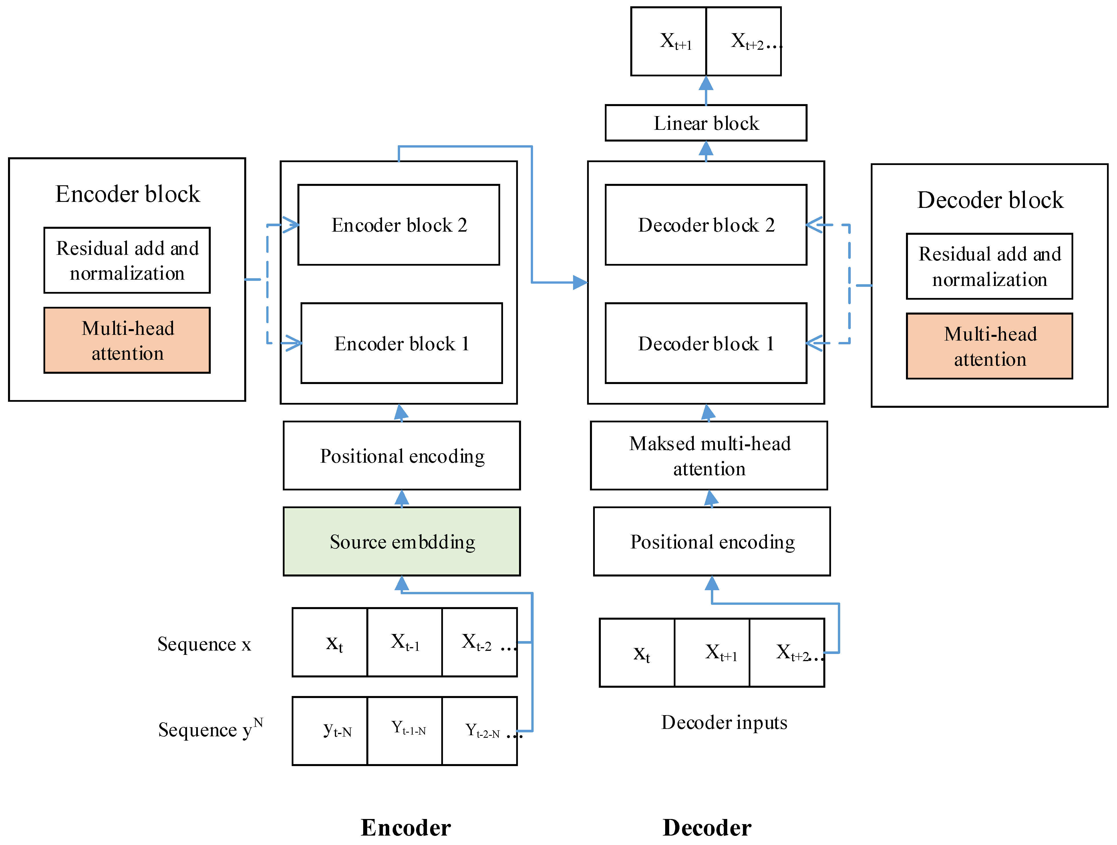 A Bi-Level Optimal Operation Model for Small-Scale Active Distribution ...