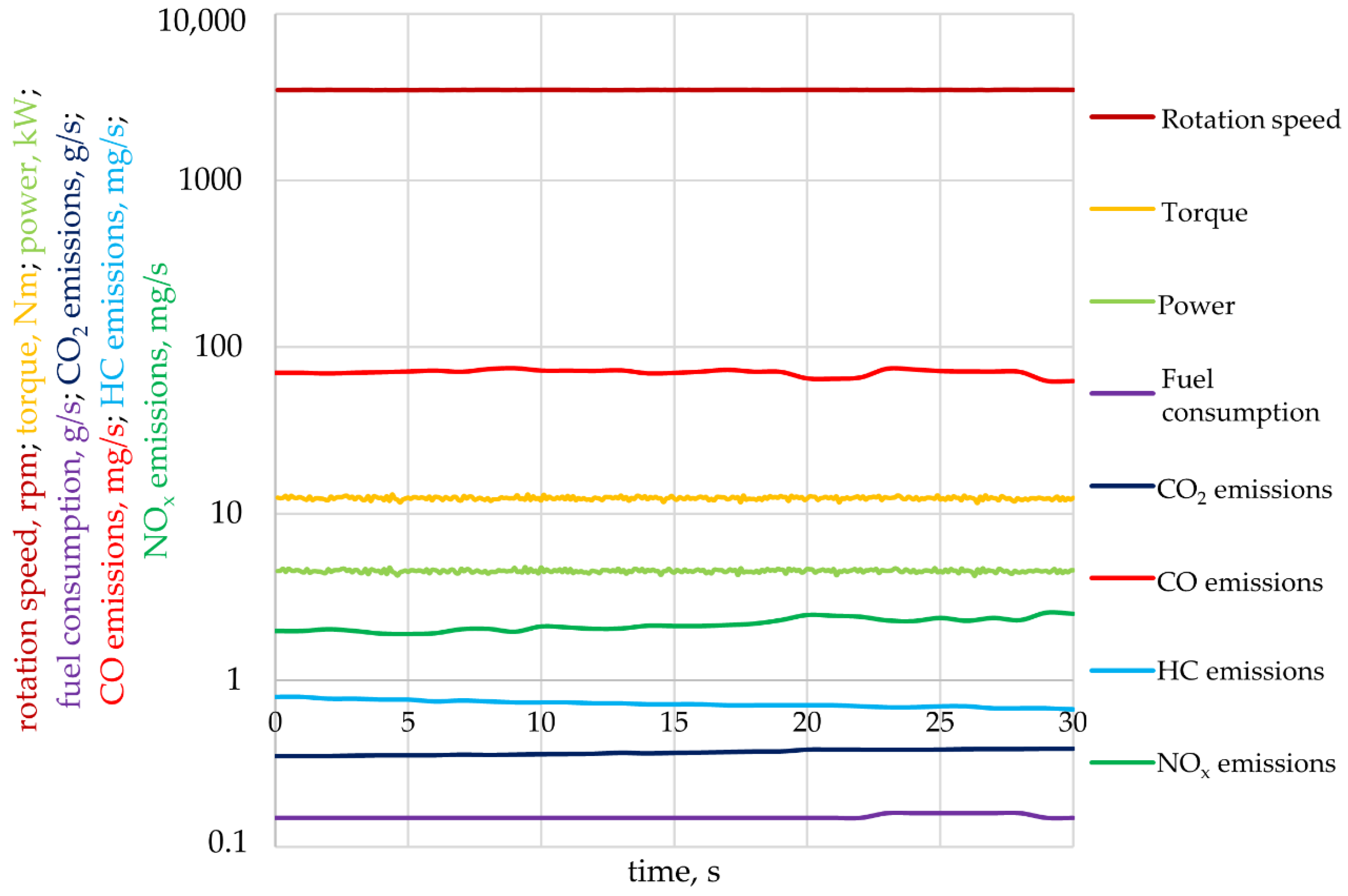 Effect of the Volumetric Flow Rate Measurement Methodology of Positive ...