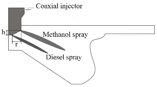 Numerical Investigation on the Influence of Injection Location and ...