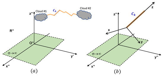 Computation of Electric and Magnetic Fields Generated by Cloud-to-Cloud ...