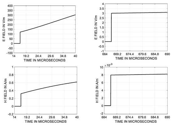 Computation of Electric and Magnetic Fields Generated by Cloud-to-Cloud ...