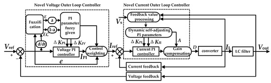 Energies | Free Full-Text | Topology and Control of Fuel Cell ...