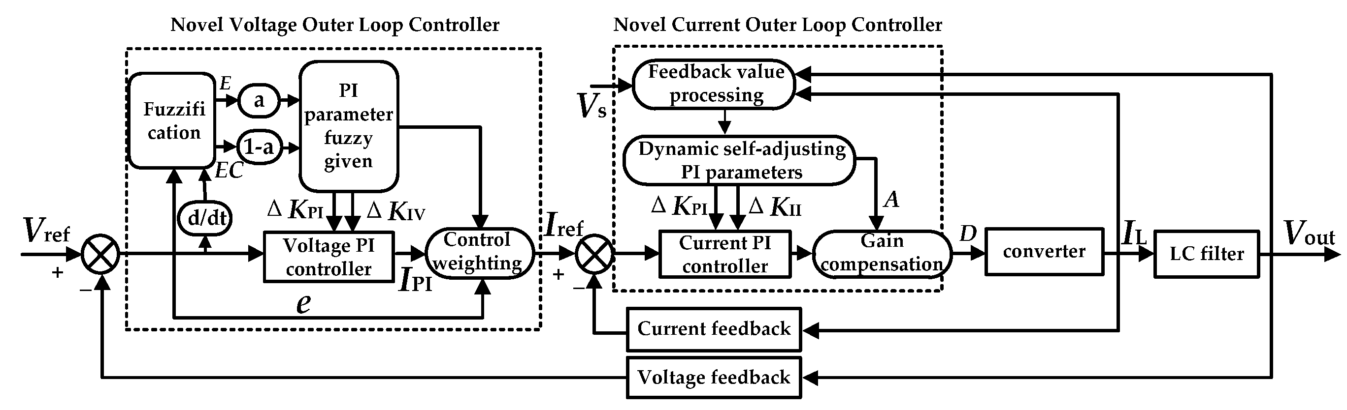 Energies | Free Full-Text | Topology and Control of Fuel Cell ...