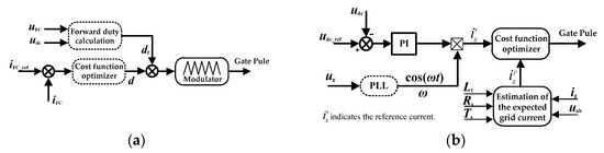 Topology and Control of Fuel Cell Generation Converters